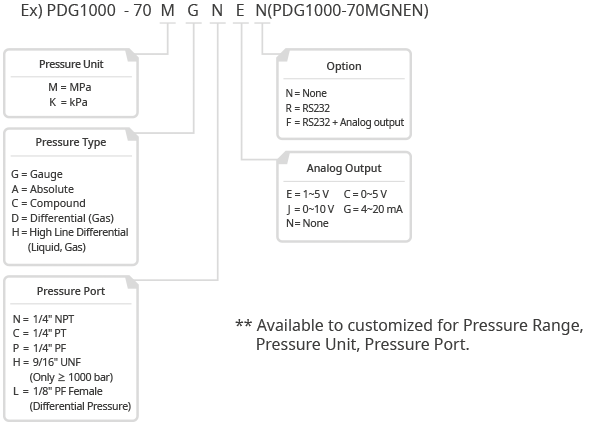 (주)피디케이 - PDG1000 디지털 압력게이지 [ 0.025% ]
